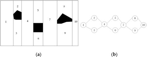 Figure 1 From An Improved Complete Coverage Path Planning Method For