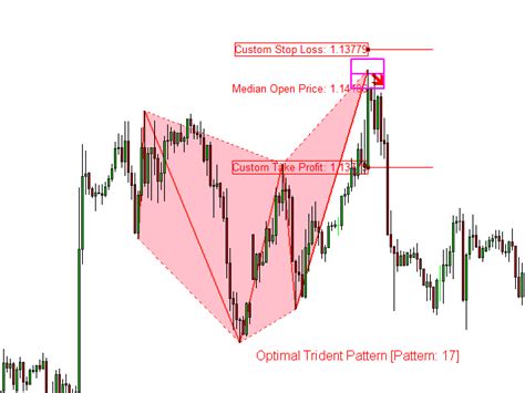 Chart Pattern Scanner