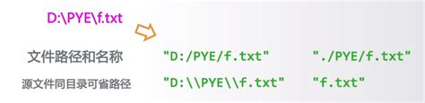 Python文件和数据格式化 苦逼运维 博客园