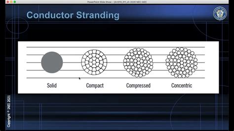 Iaei Training Shorts — Conductor Stranding Youtube