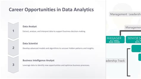 Ppt Introduction To Data Analytics Powerpoint Presentation Free