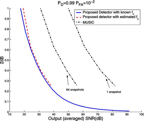 Figure 2 From Local Detectors For High Resolution Spectral Analysis