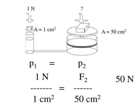 PPT Pressure Pascals Principle PowerPoint Presentation Free Download ID 697490