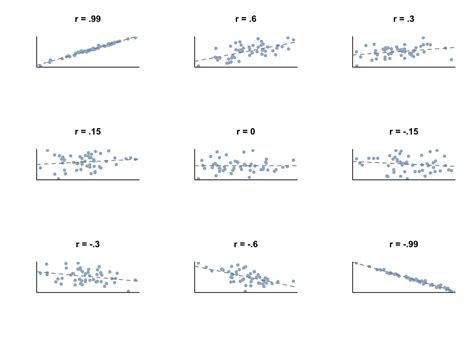 13 Correlations Introduction To Research Methods