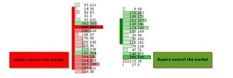 How Footprint Charts Work Footprint Patterns ATAS