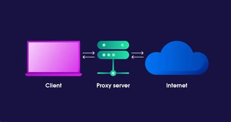 On Linkedin How To Use Curl With Proxy