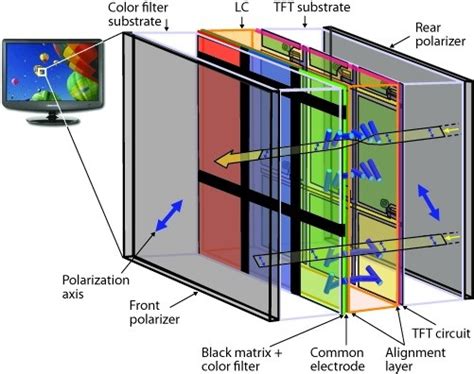 What Is The Liquid In Lcd Screen Reshine Display