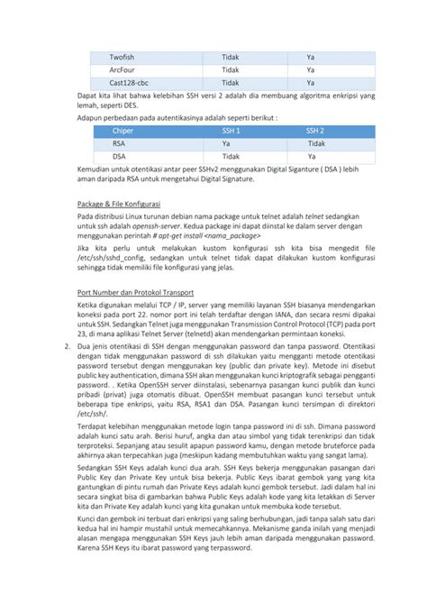 Perbedaan Konfigurasi Dan Instalasi Aplikasi Telnet Dan SSH PDF