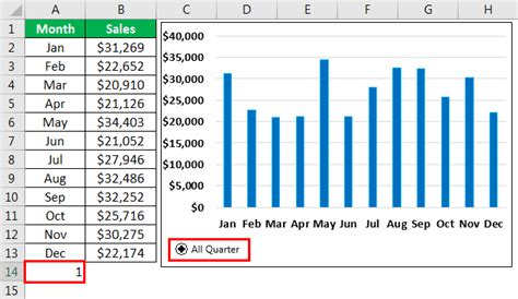 Animation Chart Step By Step Guide To Animated Charts In Excel
