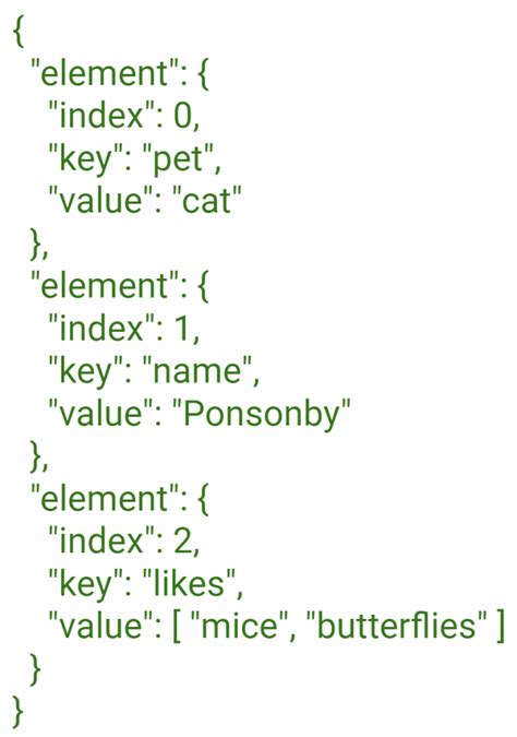 Dataweave The Mapobject Function Read Learn Code