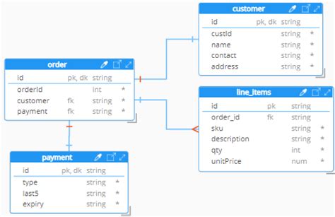 Overview Of Json And Json Schema