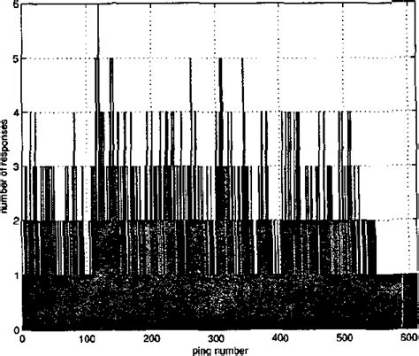 Figure 7 From Autonomous Deployment And Repair Of A Sensor Network