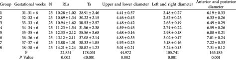 Measurement Results Of Lung Development Indexes In The Control Group Of