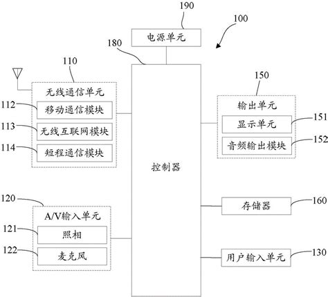 method and terminal for implementing wireless communication eureka