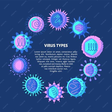 Premium Vector Virus Types Round Concept Banner