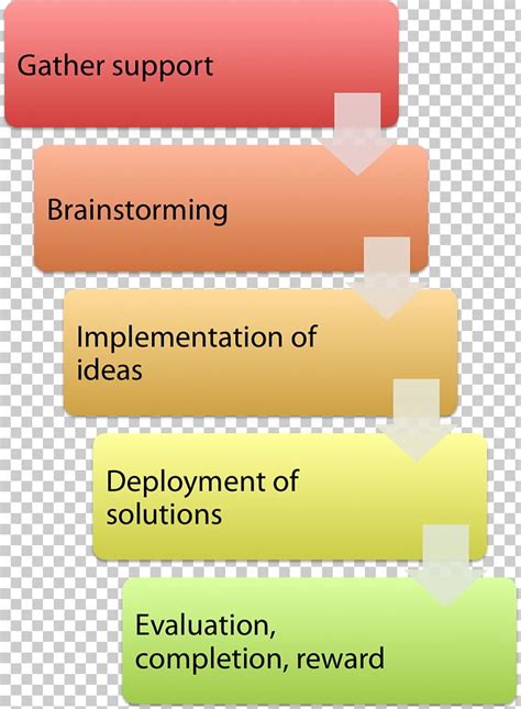 deployment flowchart diagram information png clipart angle area