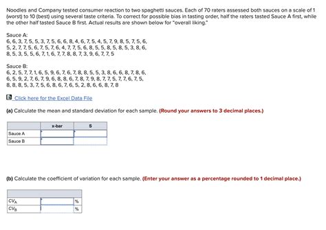 Solved B Calculate The Coefficient Of Variation For Each Chegg