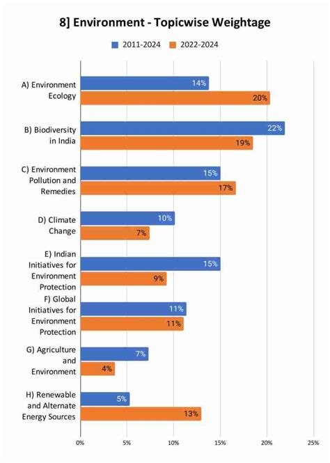 8 Environment Previous Year Questions UPSC Prelims 1995 2024 Education Province