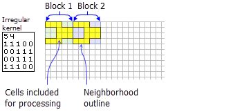 How Block Statistics WorksArcMap Documentation