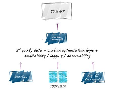 Microsoft Offers Developer Guidance On Green Software Tools Techtarget