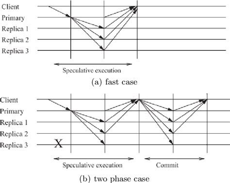 Figure 1 From Monitoring Byzantine Fault Tolerant Systems To Support