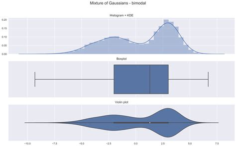 Violin Plots Explained Towards Data Science