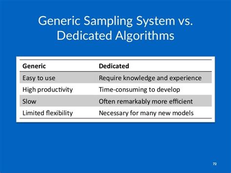 Mlpi Lecture 3 Advanced Sampling Techniques
