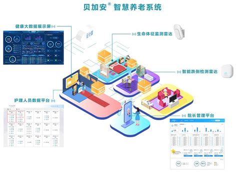 清雷科技推动数字医养真落地打造全场景康养差异化优势 中华网