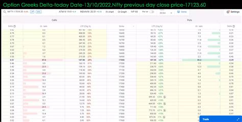 The Option Greeks Delta And Gamma Part 1 Soved