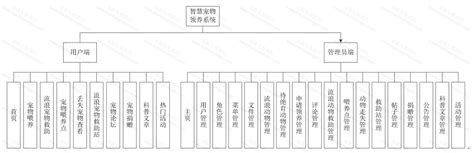 基于springbootvue的宠物领养系统前后端分离