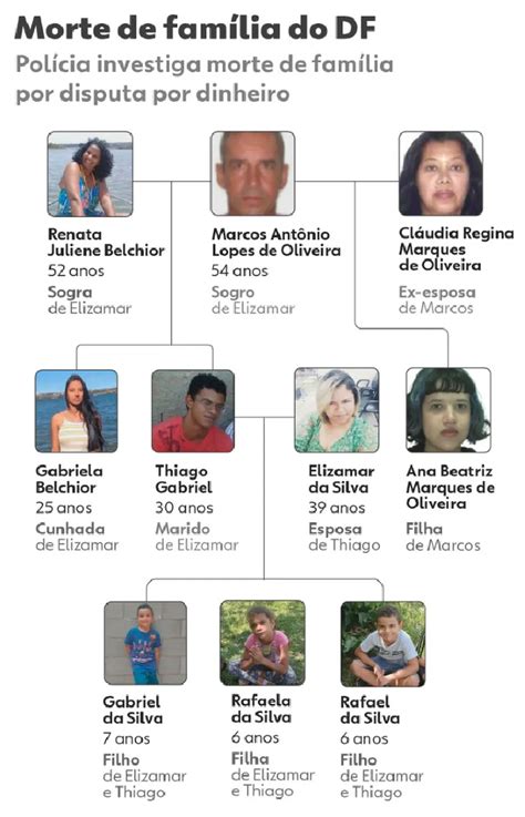 Chacina No Df Motivação Dos Assassinatos Foi Terreno De R 2 Milhões