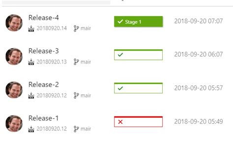 Azure Devops Continuous Builddeploytest With Aspnet Core 22 Preview