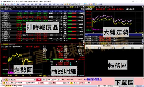 【推薦下單軟體】元富期貨系統介紹｜3套電腦軟體2套手機app 元富期貨小辣椒 佩芸