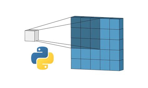 Convolution In Python مجموعه مقالات و آموزش ها فرادرس مجله‌