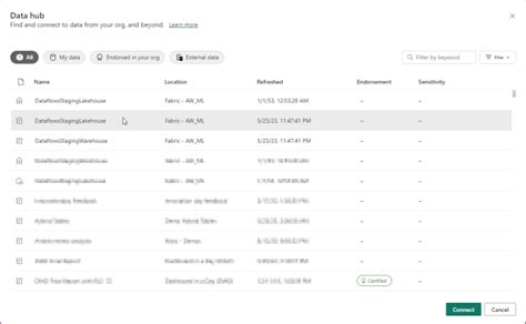 Overcoming The Fear Exploring Microsoft Fabric From A Power Bi Angle Data Marc