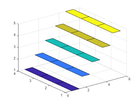 【matlab】matlab 可视化之曲面图与网格图 matlab网状图与曲面图的区别 csdn博客