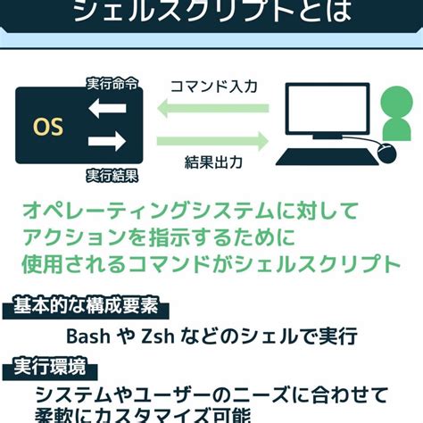 シェルスクリプトでフォルダ構造からファイル作成＆git連携！
