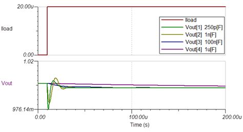 FAQ INA199 Closed Loop Output Impedance And Output Compensation For Capacitive Load Stability