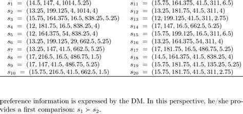 The Whole Set Of Pareto Optimal Solutions For The Example Moo Problem