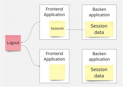 Owasp Top 10 Broken Access Control