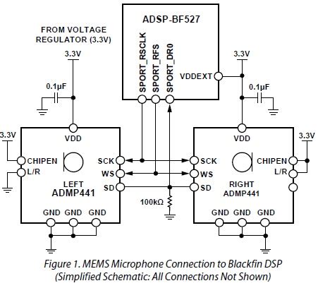 High Performance Digital MEMS Microphone Interfaces To Blackfin