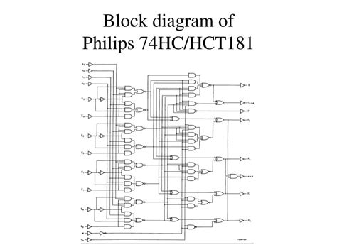 Ppt 4 Bit Arithmetic And Logic Unit Alu Philips 74hchct181
