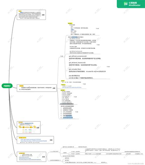 （2020上半年第39天（代码审计 初识代码审计））小迪网络安全笔记 小迪安全第39天笔记 csdn博客