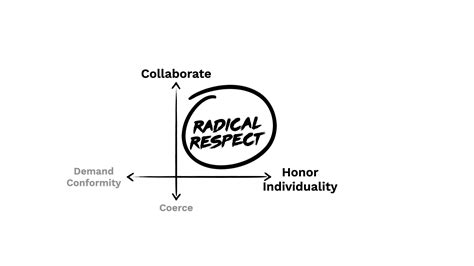 What Is Radical Respect — Radical Respect