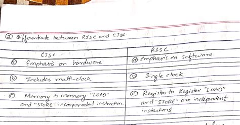Differentiate Between Cisc And Risc