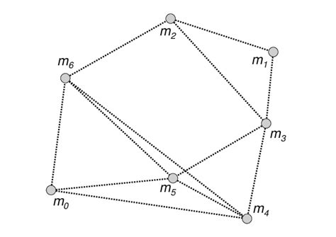 The Domain Connectivity Graph Download Scientific Diagram