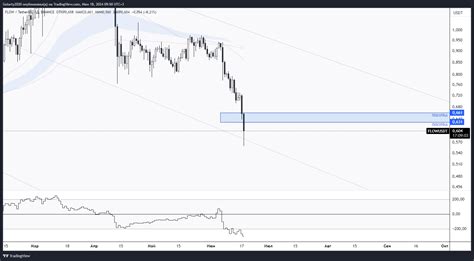BINANCE FLOWUSDT Chart Image By Golarty2020 TradingView