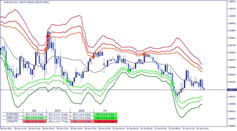 Mt4 Fibonacci Bollinger Bands Indicator Scanner