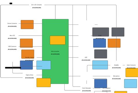 Hmi Solution Board With High End 32 Bit Mcu Based On Renesas Solution
