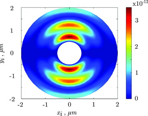 Simultaneous Detection Probability W R I R S Calculated Download Scientific Diagram